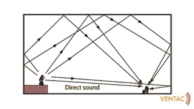 The Acoustics of Reverberation: Causes & Treatments