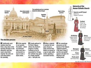 Saint John Paul II- Pontificate.pptx