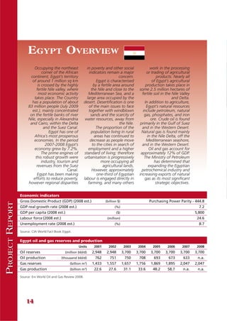 Egypt | Phase IV and Sequoia | Project Data Sheet | PDF