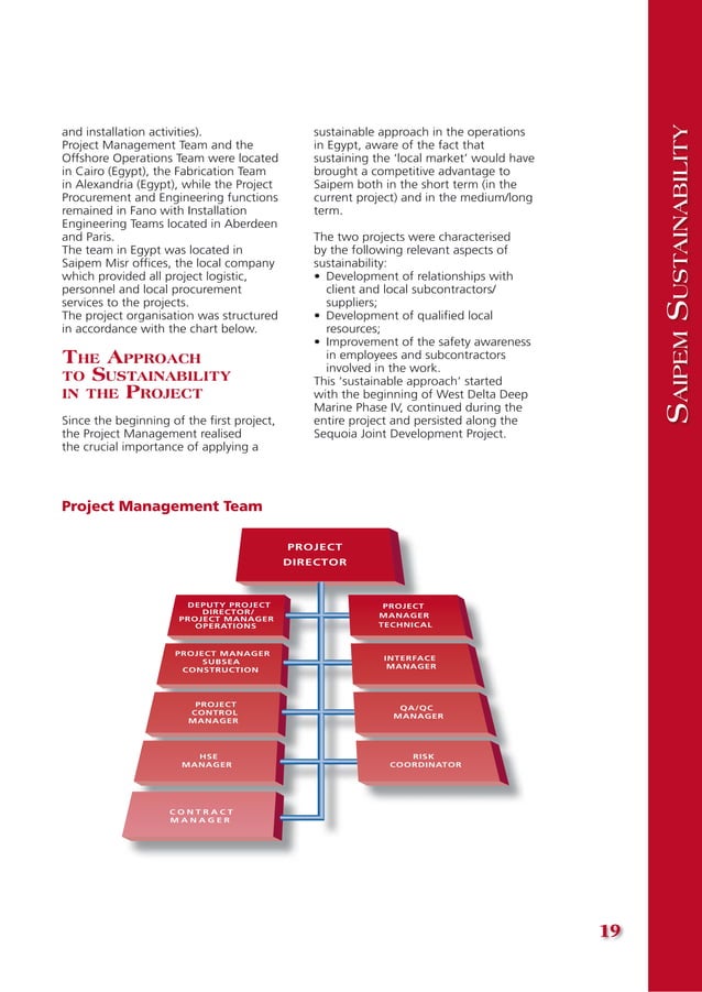 Egypt | Phase IV and Sequoia | Project Data Sheet | PDF