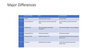 Saipem vs Stamicarbon ppt.pptx