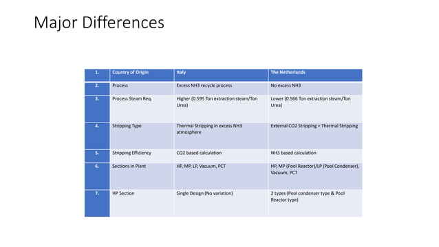 Saipem vs Stamicarbon ppt.pptx