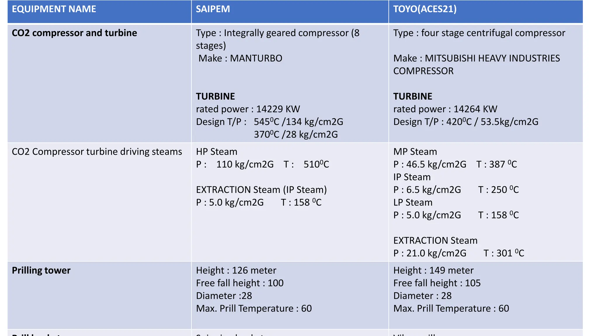 Saipem vs Toyo (ACES21).pptx