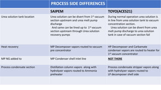 Saipem vs Toyo (ACES21).pptx