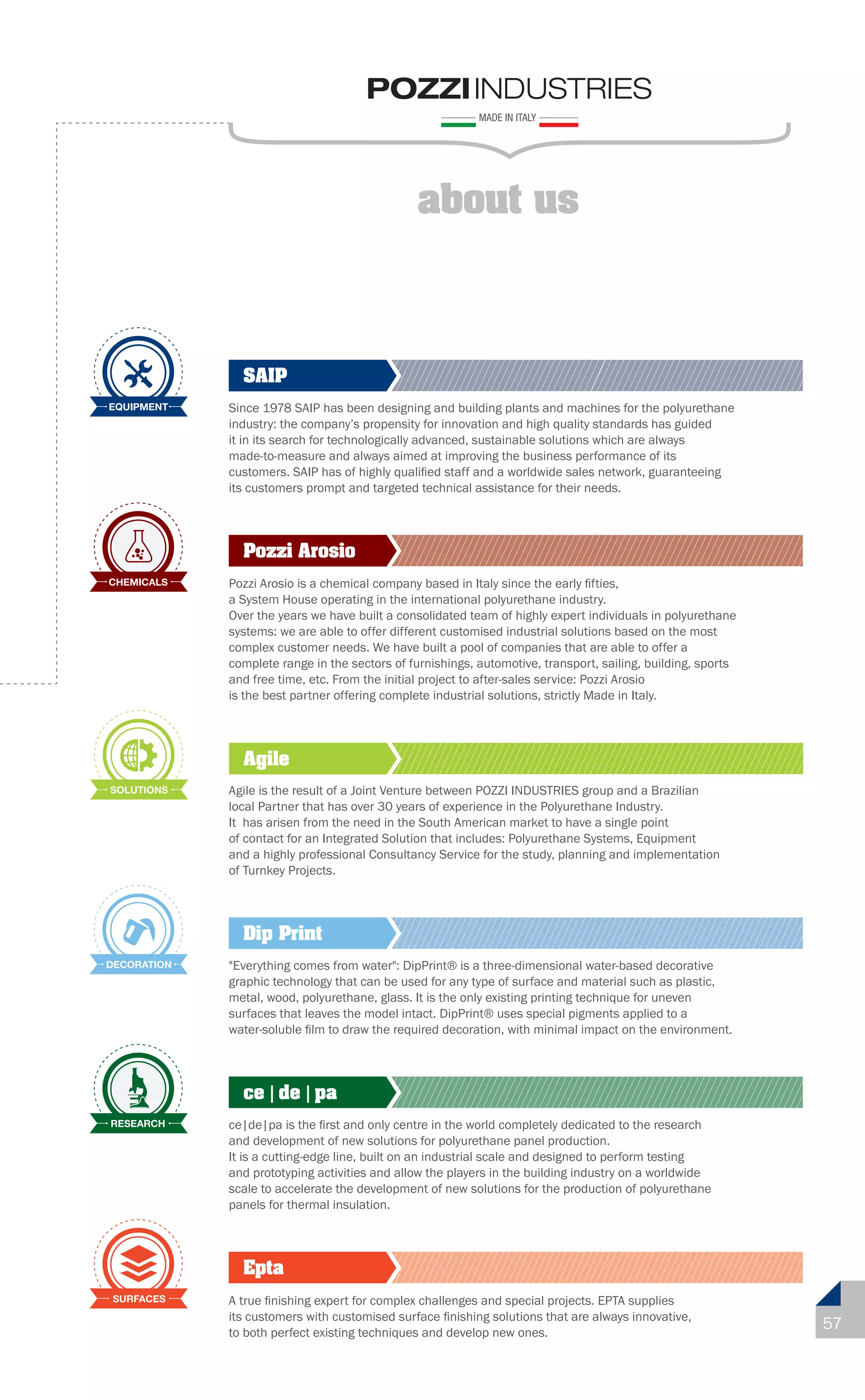 Pozzi Industries goup | PDF