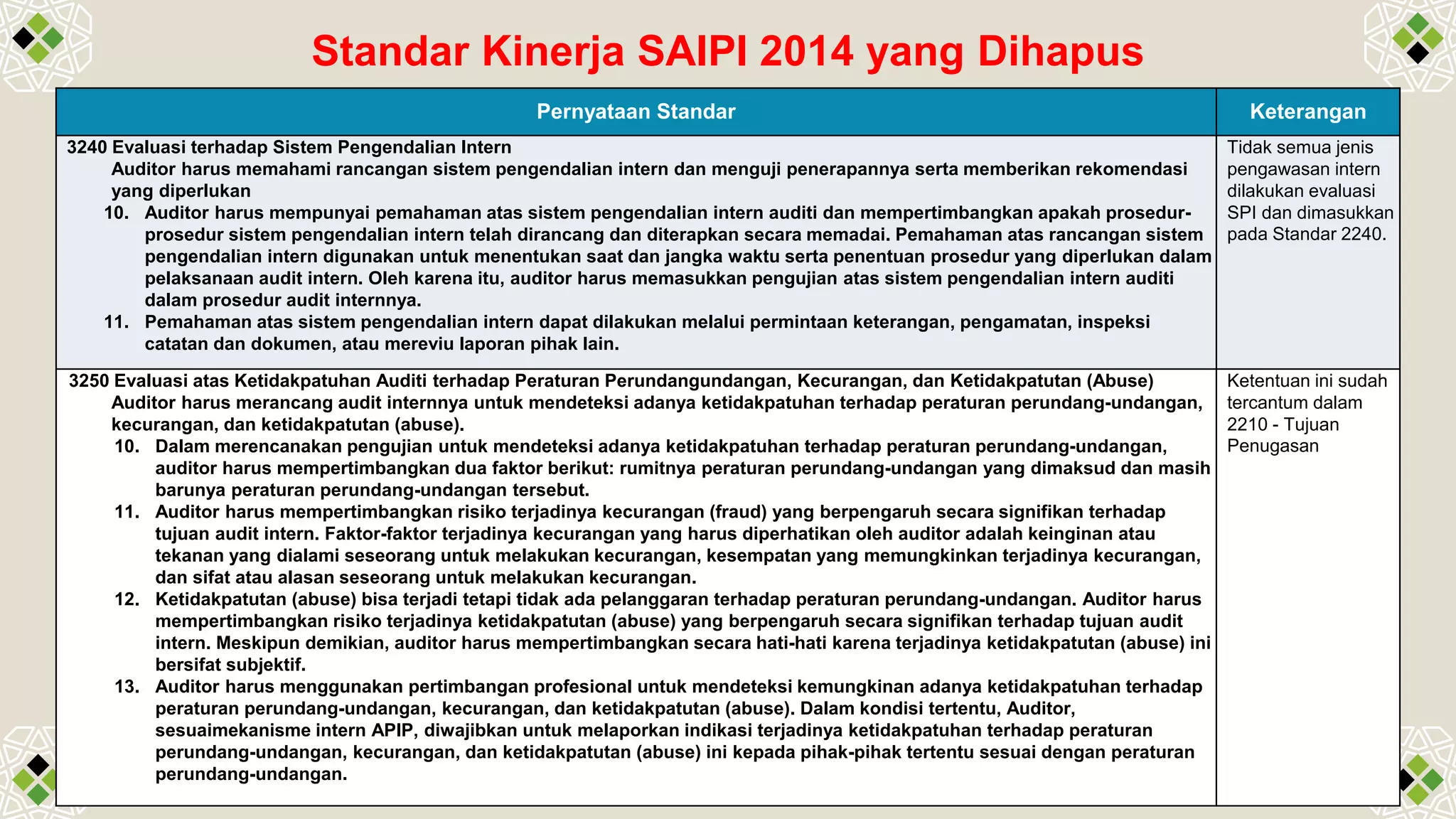 SAIPI - 2021.pptx
