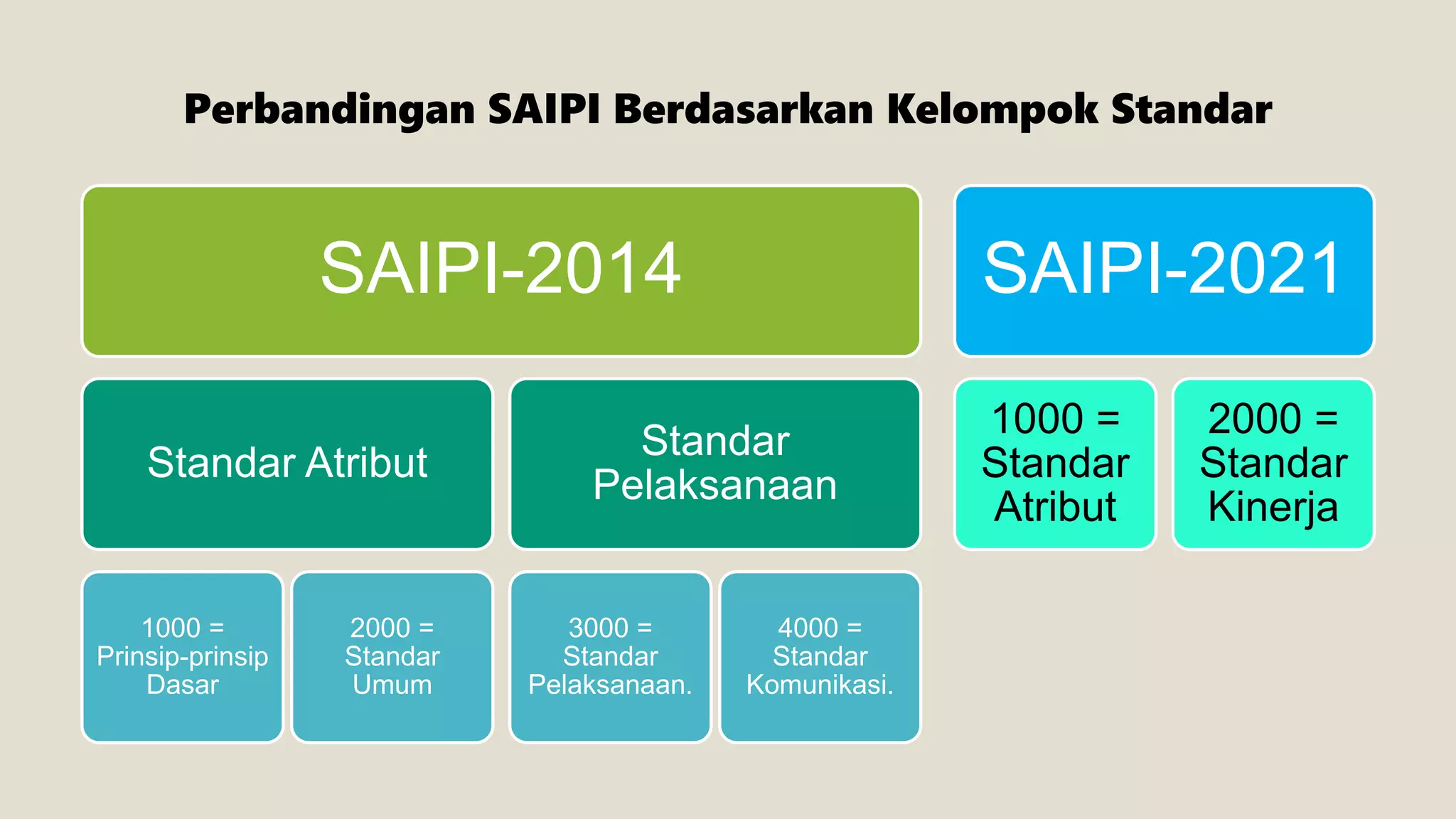 SAIPI - 2021.pptx