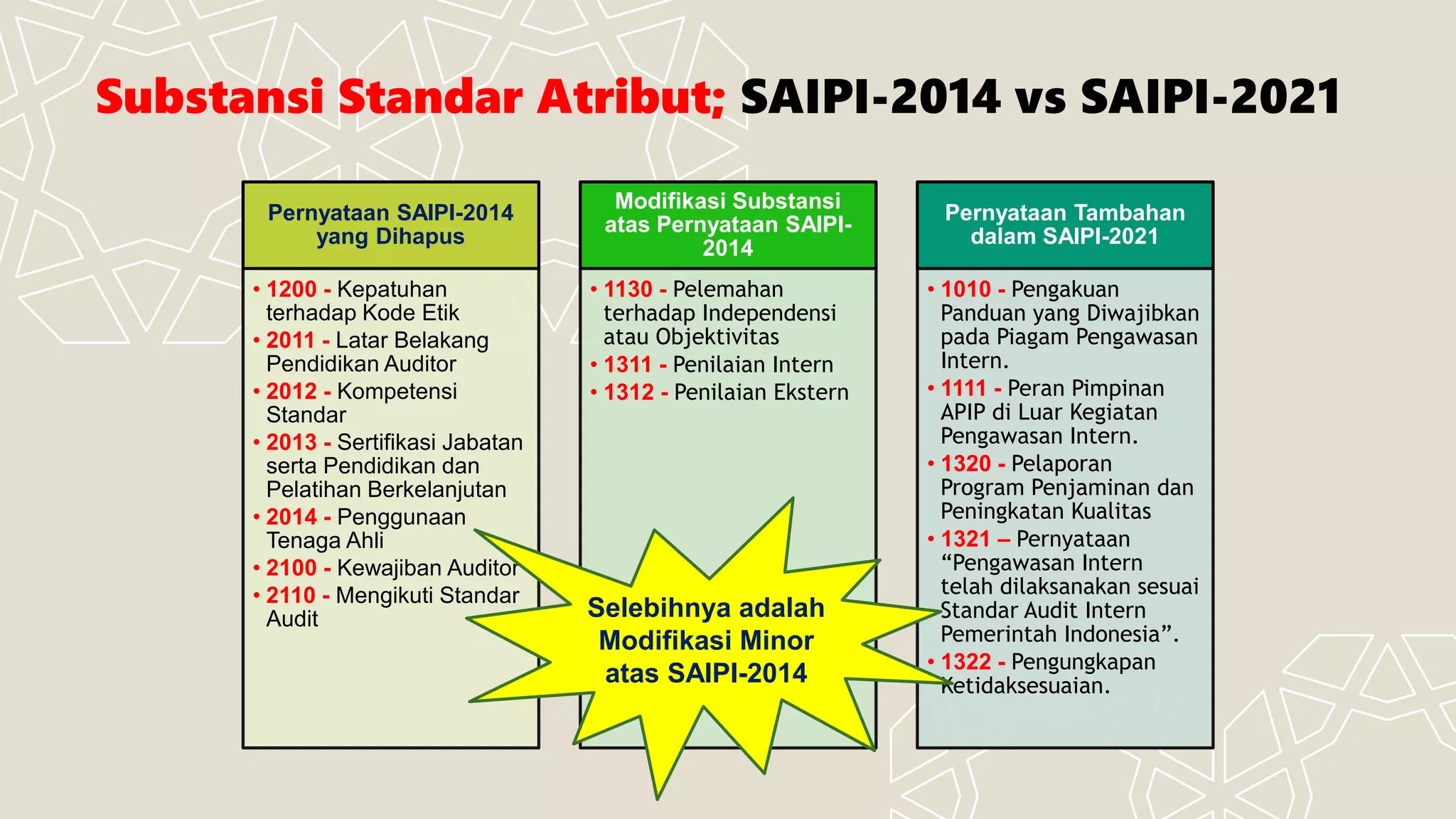 SAIPI - 2021.pptx