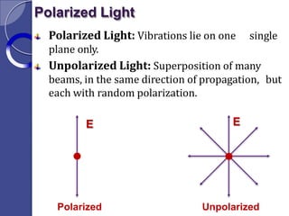 Polarisation ppt.pptx