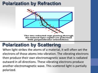 Polarisation ppt.pptx