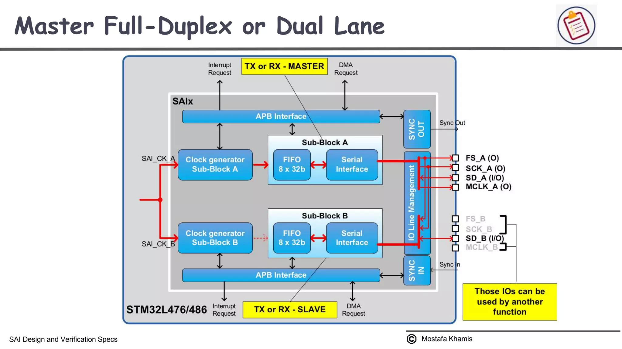 SAI Design and Verification Specs | PPTX