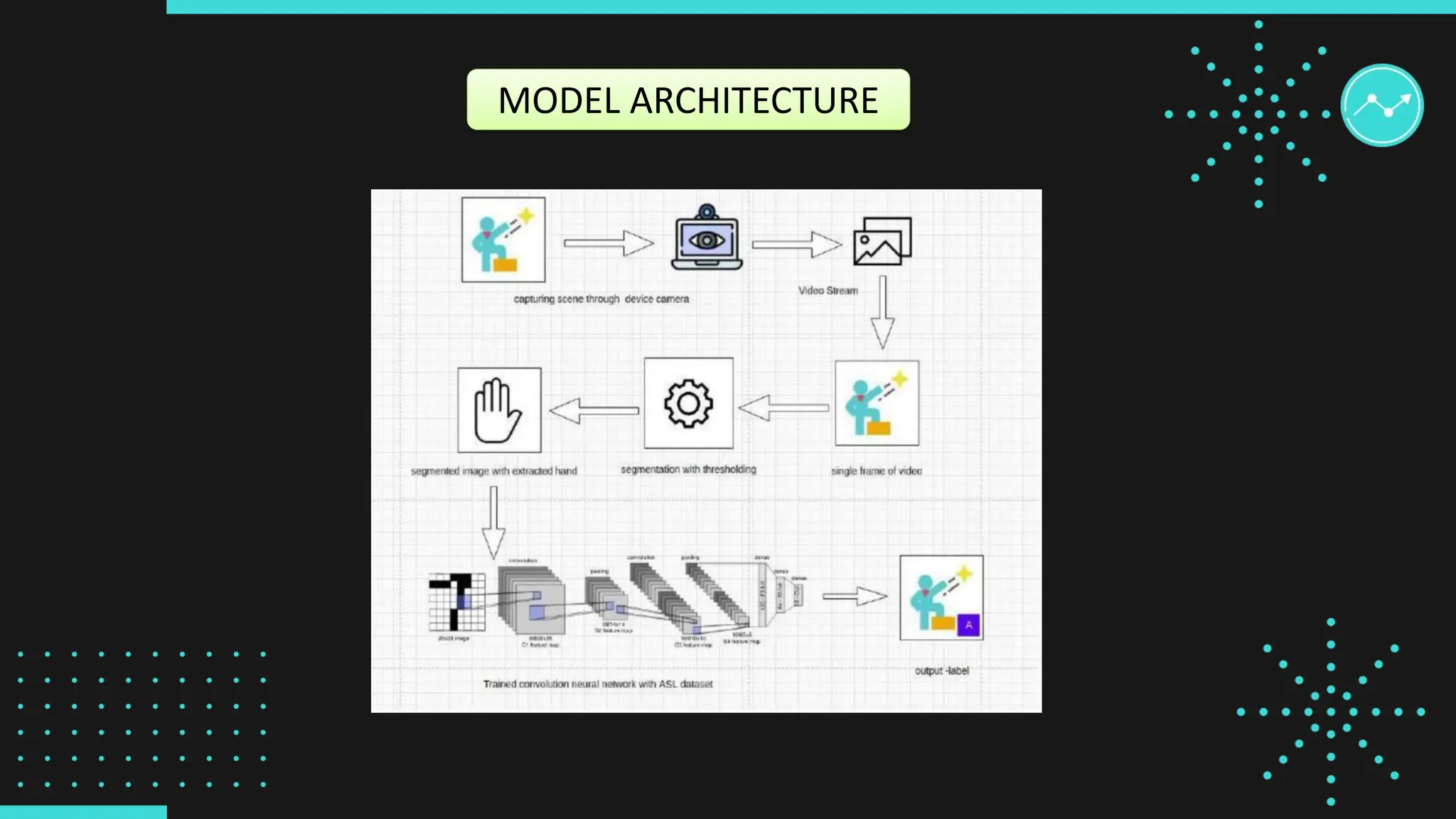 Hand gesture recognition PROJECT PPT.pptx