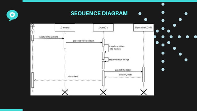 Hand Gesture Recognition Project Pptpptx Computing Technology And Computing