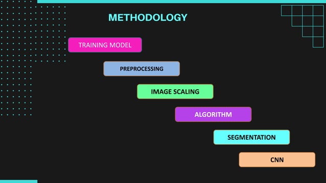 Hand Gesture Recognition Project Pptpptx Computing Technology And Computing