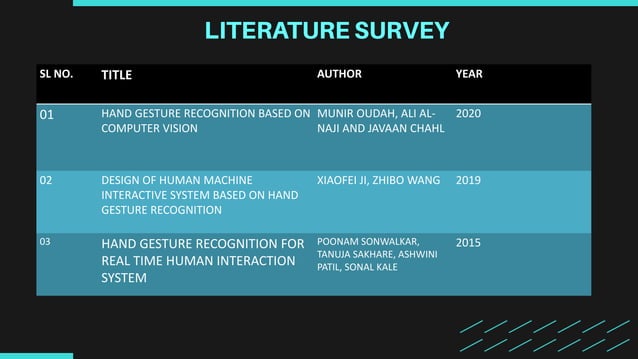 Hand gesture recognition PROJECT PPT.pptx | Computing | Technology ...
