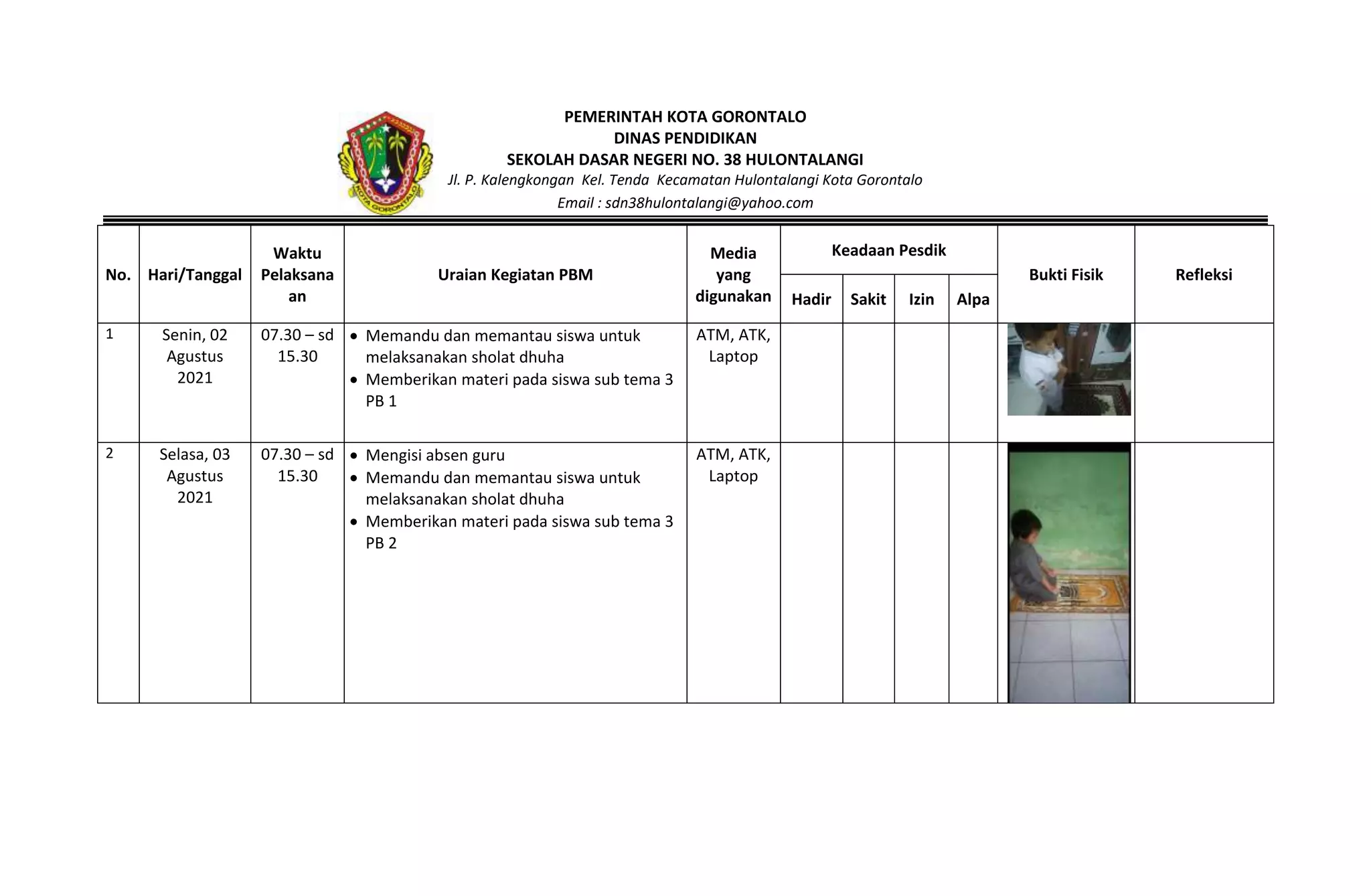 Contoh Jurnal Harian Guru SD | DOCX