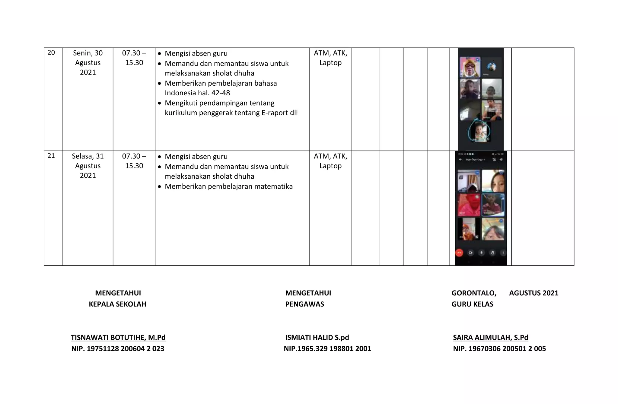Contoh Jurnal Harian Guru SD | DOCX