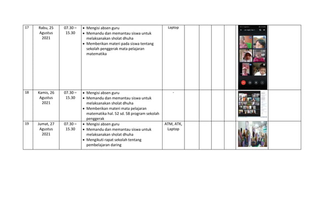 Contoh Jurnal Harian Guru SD | DOCX