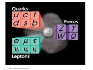 Sub Atomic particles | PPTX
