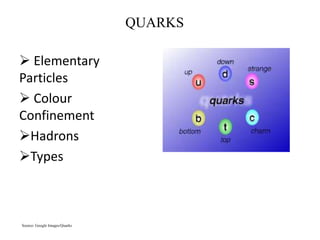 Sub Atomic particles | PPTX