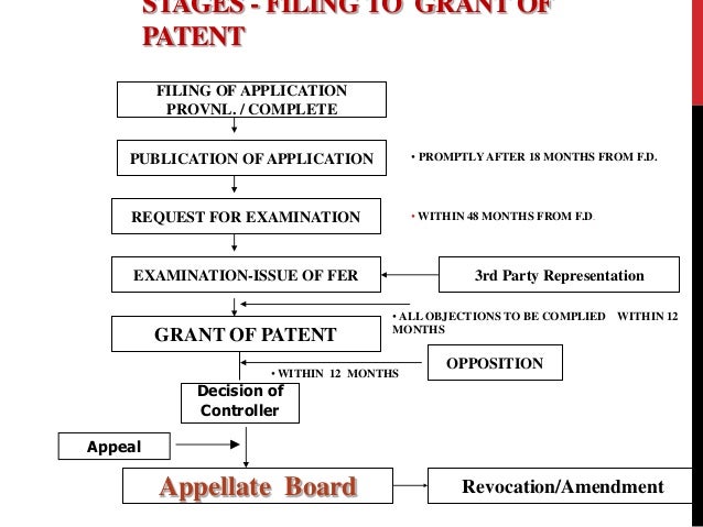 patents law