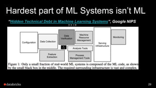 Patterns for Successful Data Science Projects (Spark AI Summit) | PPT