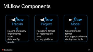 Patterns for Successful Data Science Projects (Spark AI Summit) | PPT