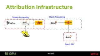 RealTime Recommendations @Netflix - Spark | PPT