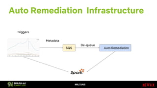 RealTime Recommendations @Netflix - Spark | PPT