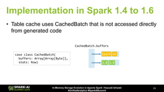 In-Memory Evolution in Apache Spark | PDF