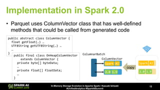 In-Memory Evolution in Apache Spark | PDF