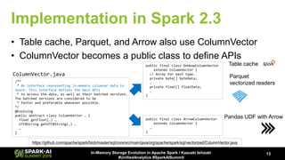 In-Memory Evolution in Apache Spark | PDF