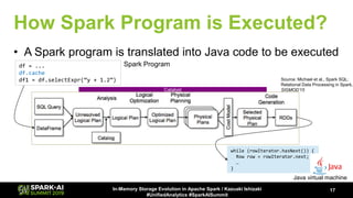 In-Memory Evolution in Apache Spark | PDF