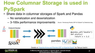 In-Memory Evolution in Apache Spark | PDF