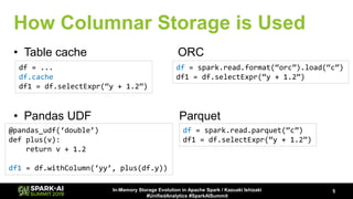 In-Memory Evolution in Apache Spark | PDF