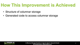 In-Memory Evolution in Apache Spark | PDF
