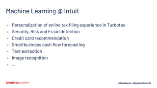 Sais 2020 intuit | PPTX