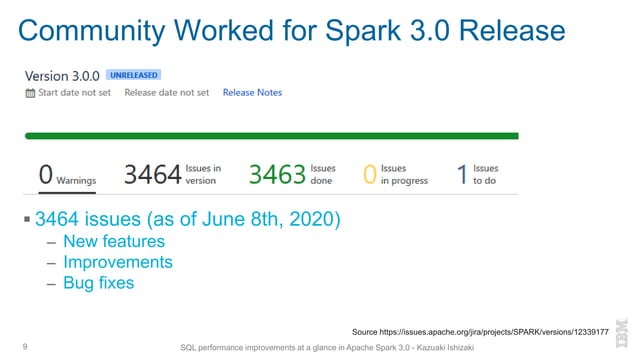 Sql Performance Improvements At A Glance In Apache Spark 30 Ppt