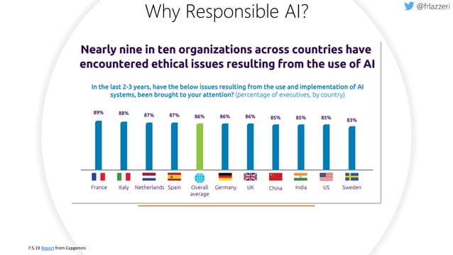 Spark + AI Summit - The Importance of Model Fairness and ...