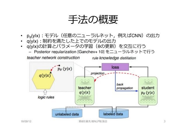 Harnessing Deep Neural Networks With Logic Rules Ppt