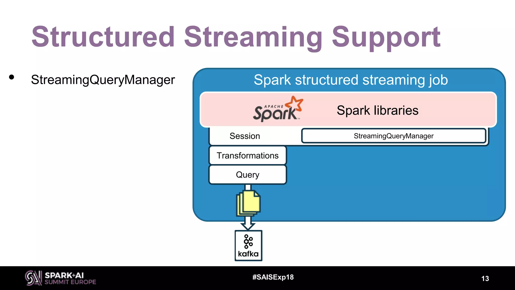Spline: Data Lineage For Spark Structured Streaming | PPT
