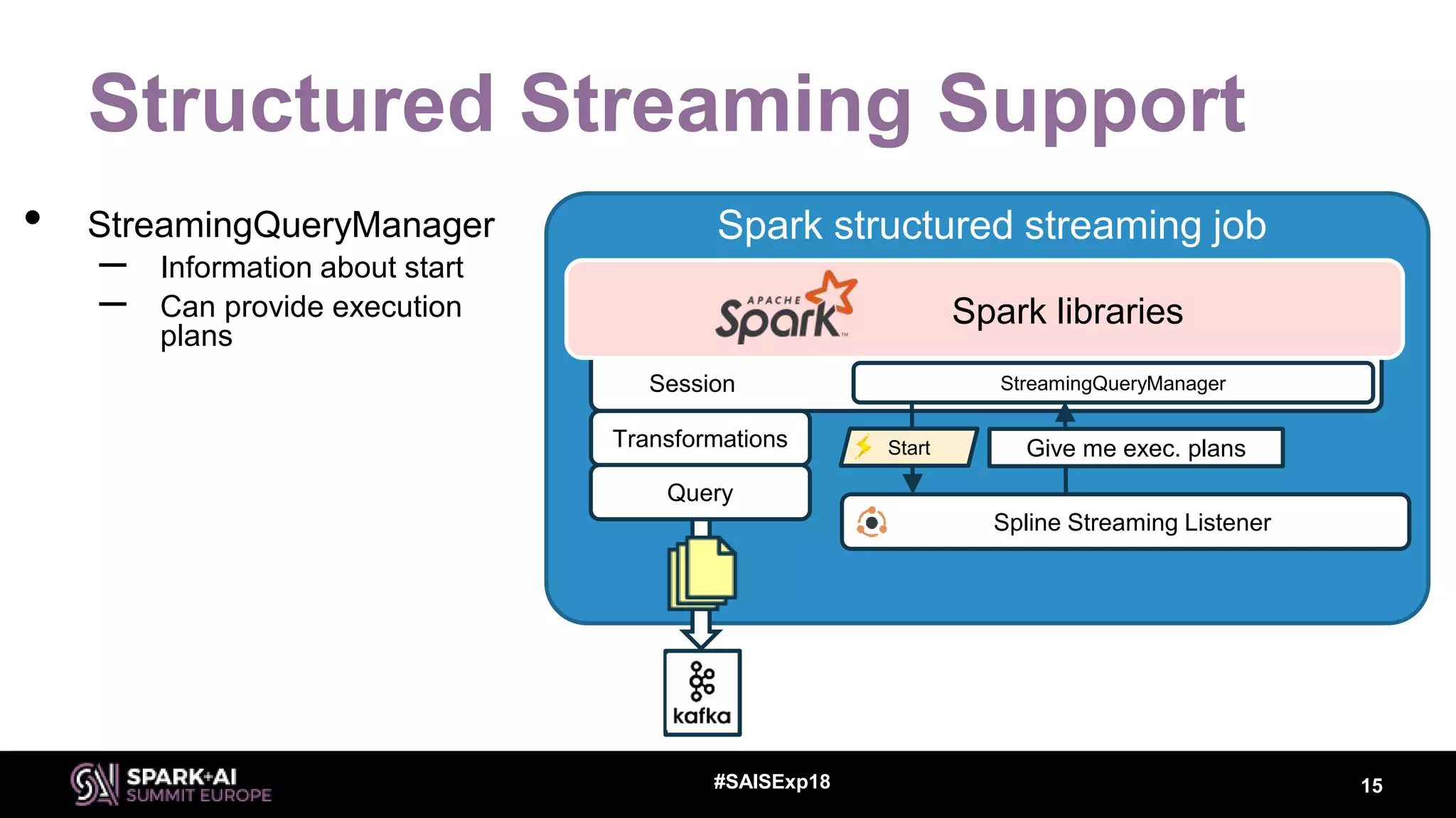 Spline: Data Lineage For Spark Structured Streaming | PPT