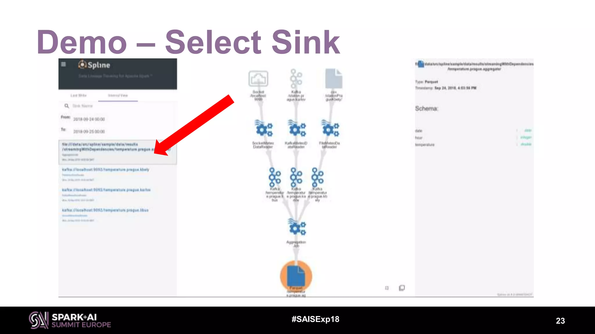 Spline: Data Lineage For Spark Structured Streaming | PPT