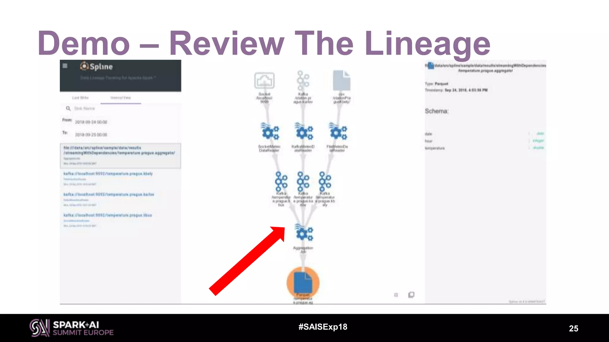 Spline: Data Lineage For Spark Structured Streaming | PPT