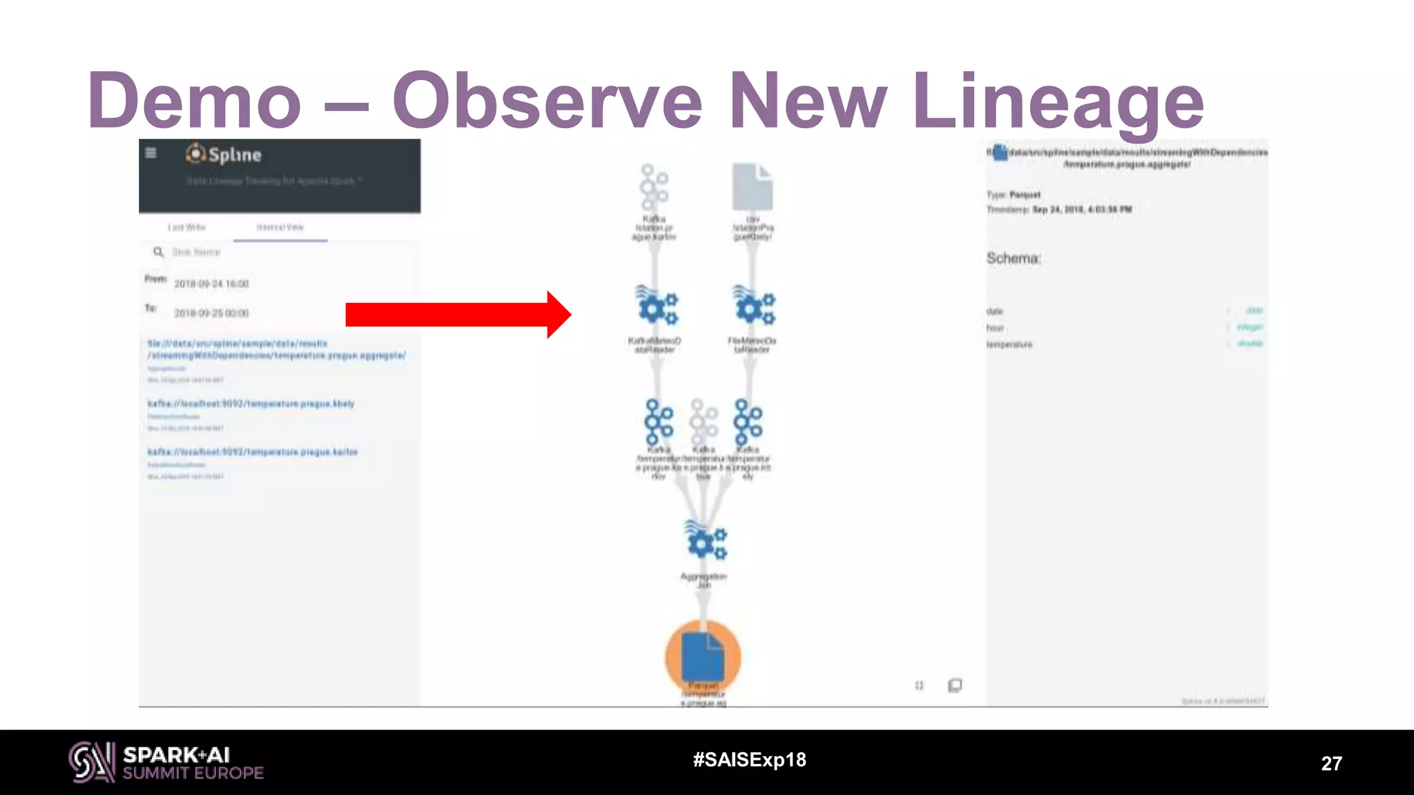 Spline: Data Lineage For Spark Structured Streaming | PPT