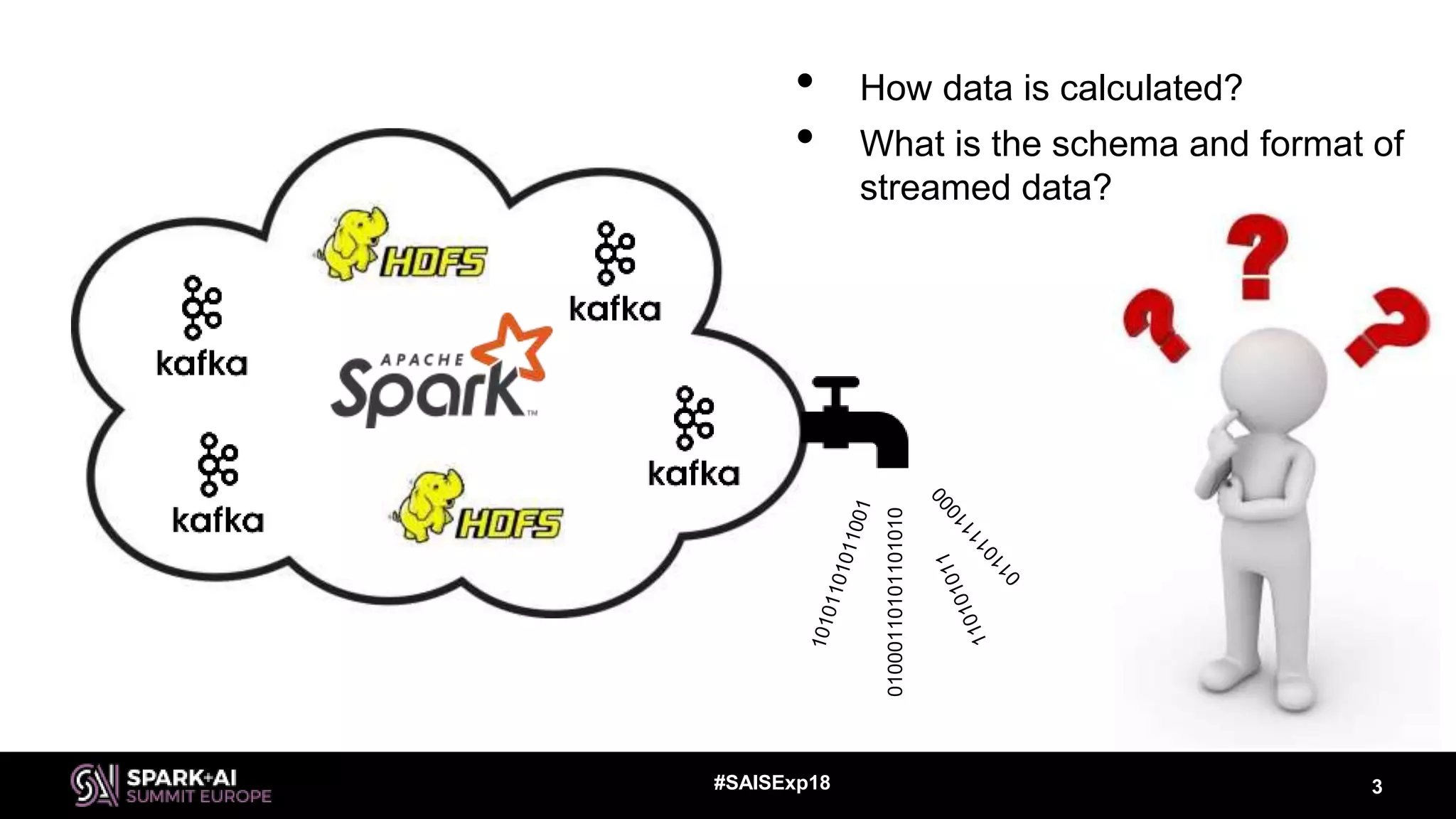 Spline: Data Lineage For Spark Structured Streaming | PPT