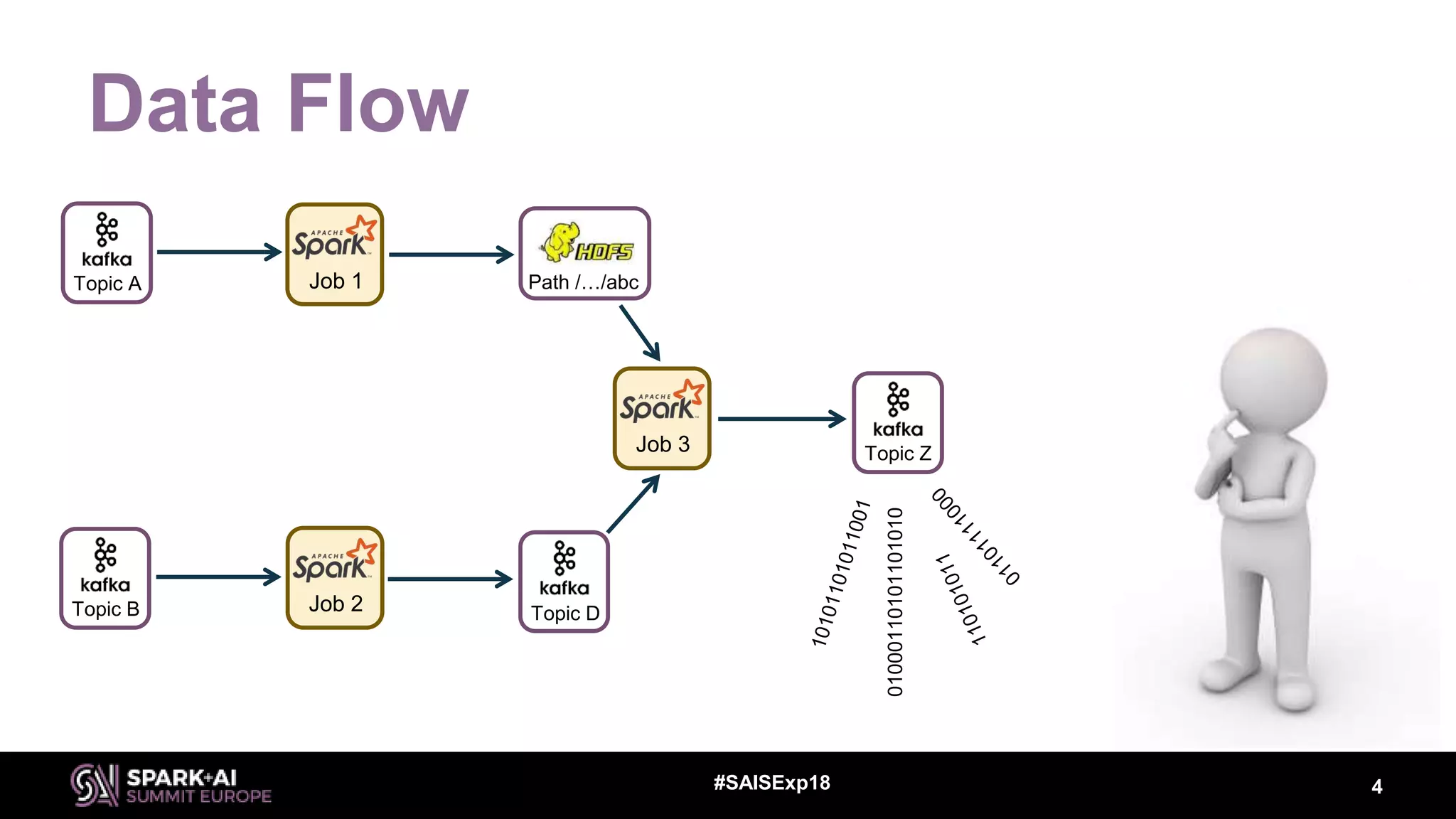 Spline: Data Lineage For Spark Structured Streaming | PPT