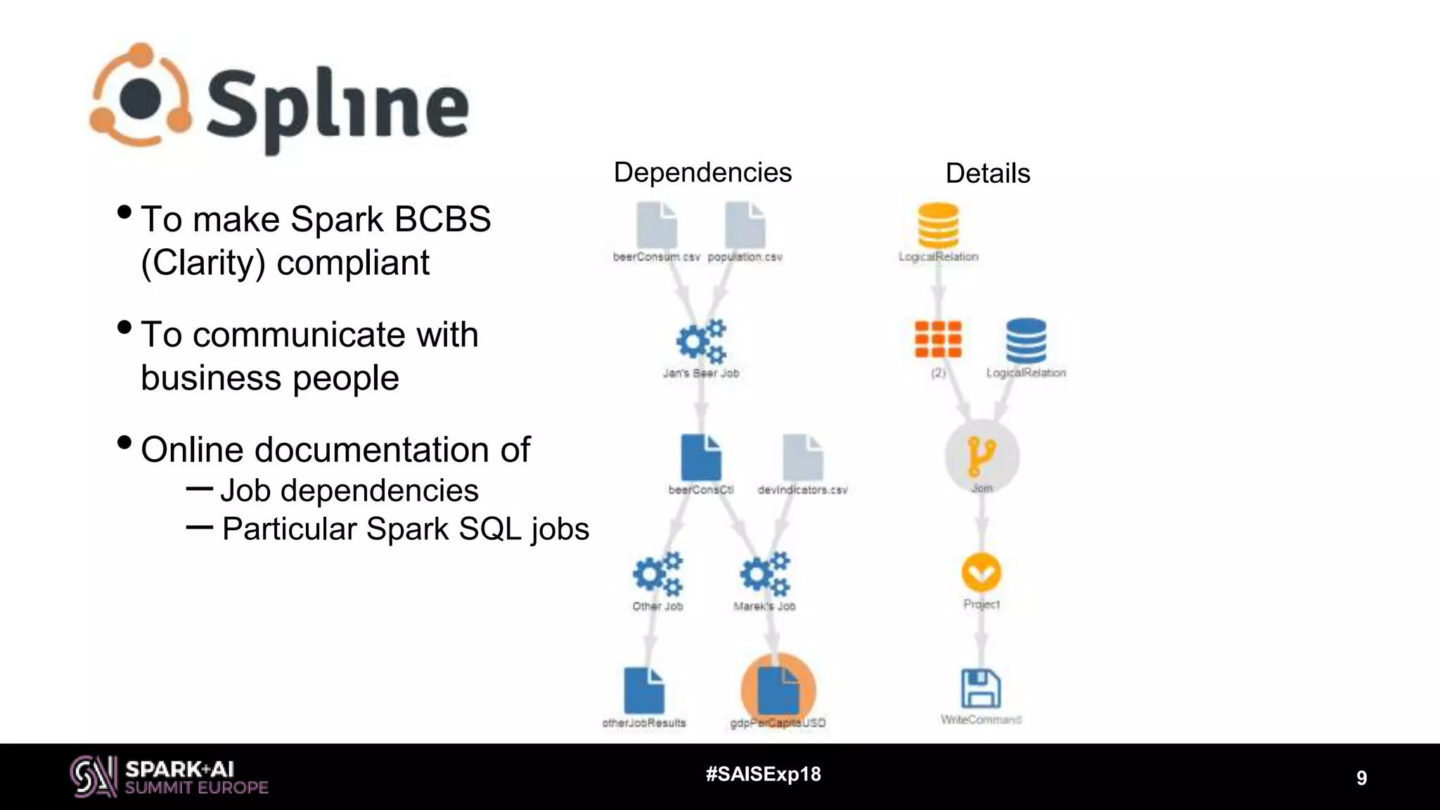 Spline: Data Lineage For Spark Structured Streaming | PPT