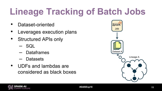 Spline Data Lineage For Spark Structured Streaming Ppt 4453