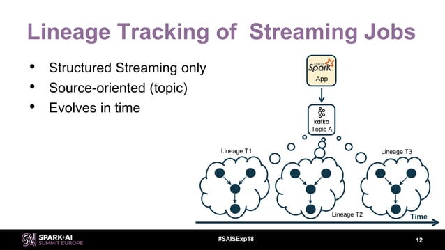 Spline: Data Lineage For Spark Structured Streaming | PPT